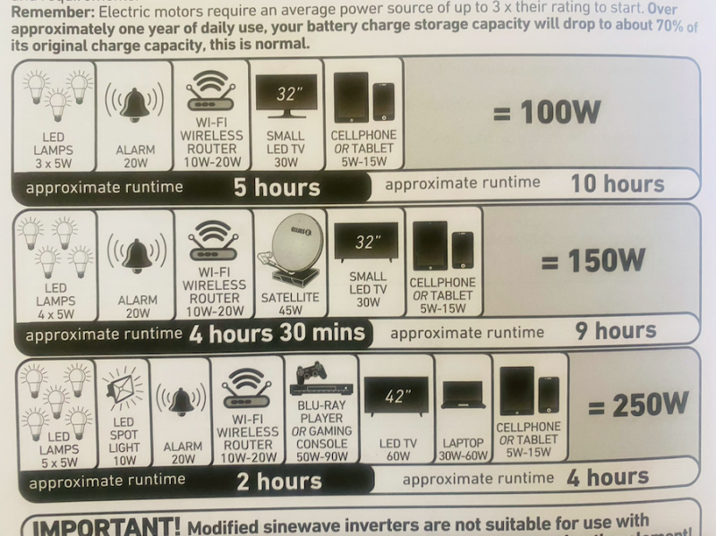 ELLIES UPS Inverter System 1440W 2400VA - Montana Mall Zimbabwe